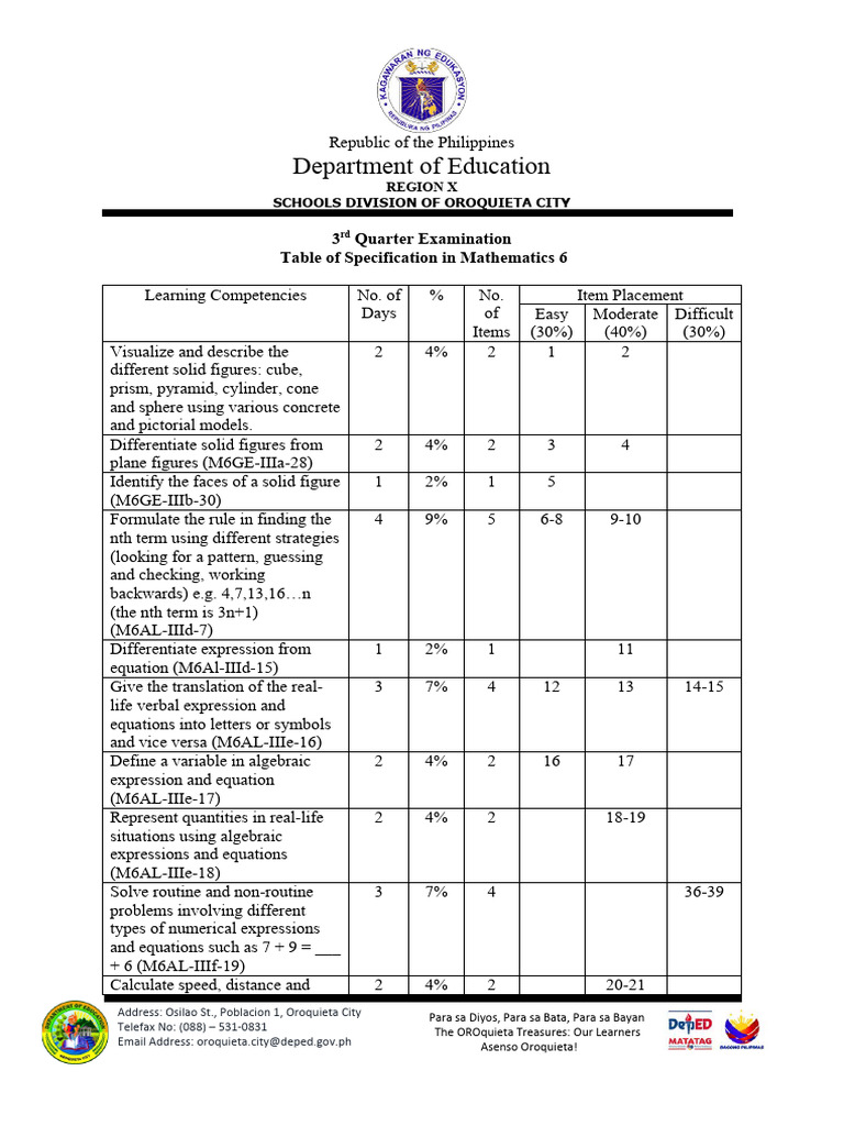 Q3-TOS-ANSWER KEY-Math6 | PDF | Area | Equations