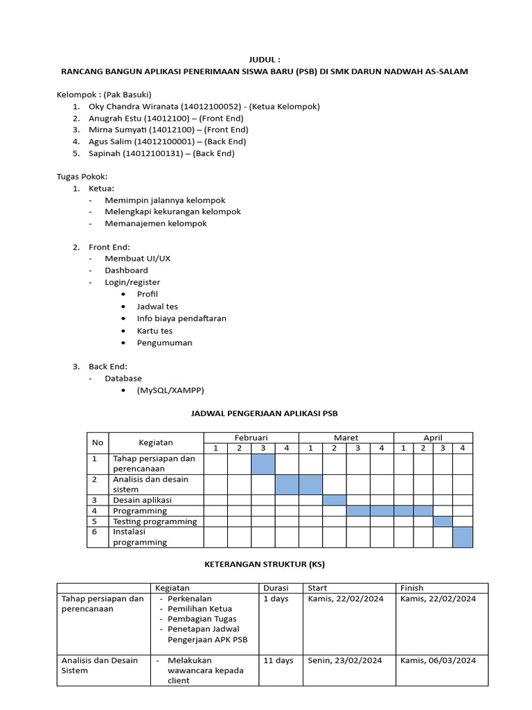 Contoh Manajemen Proyek Tugas | PDF