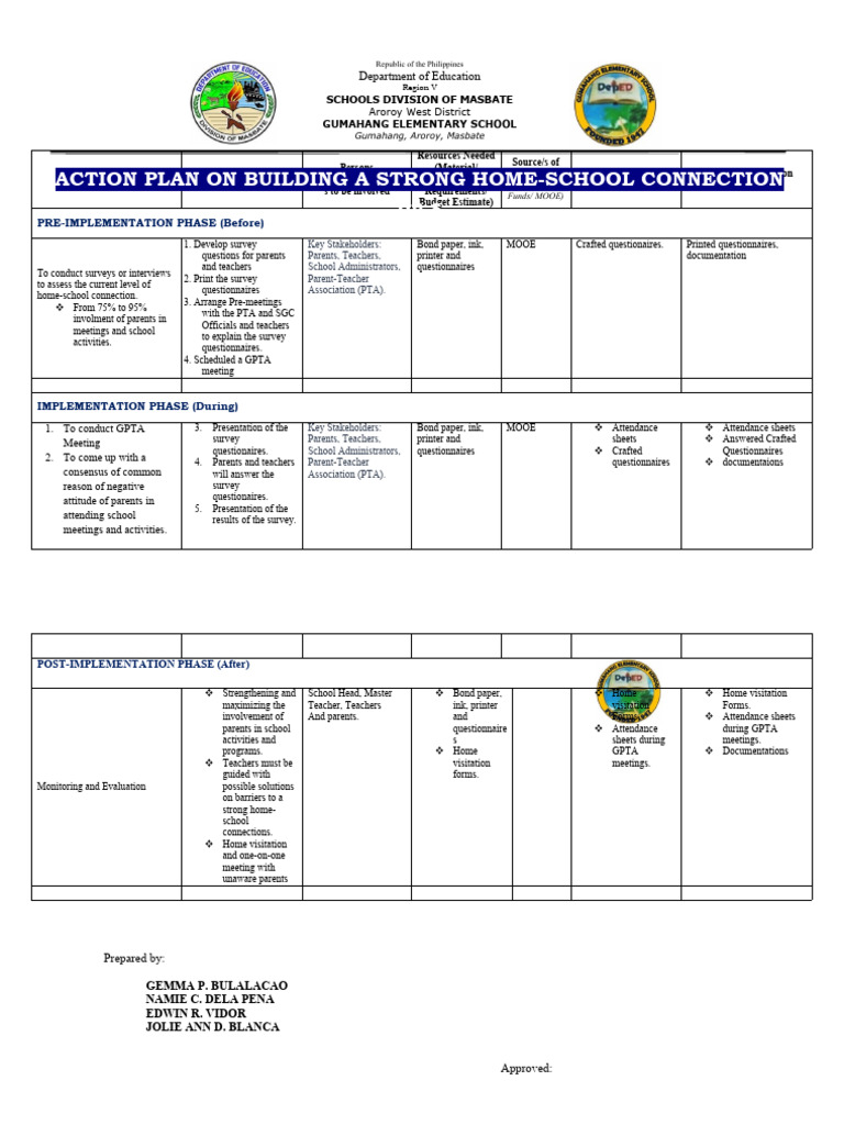 Action Plan TEMPLATE | PDF | Questionnaire
