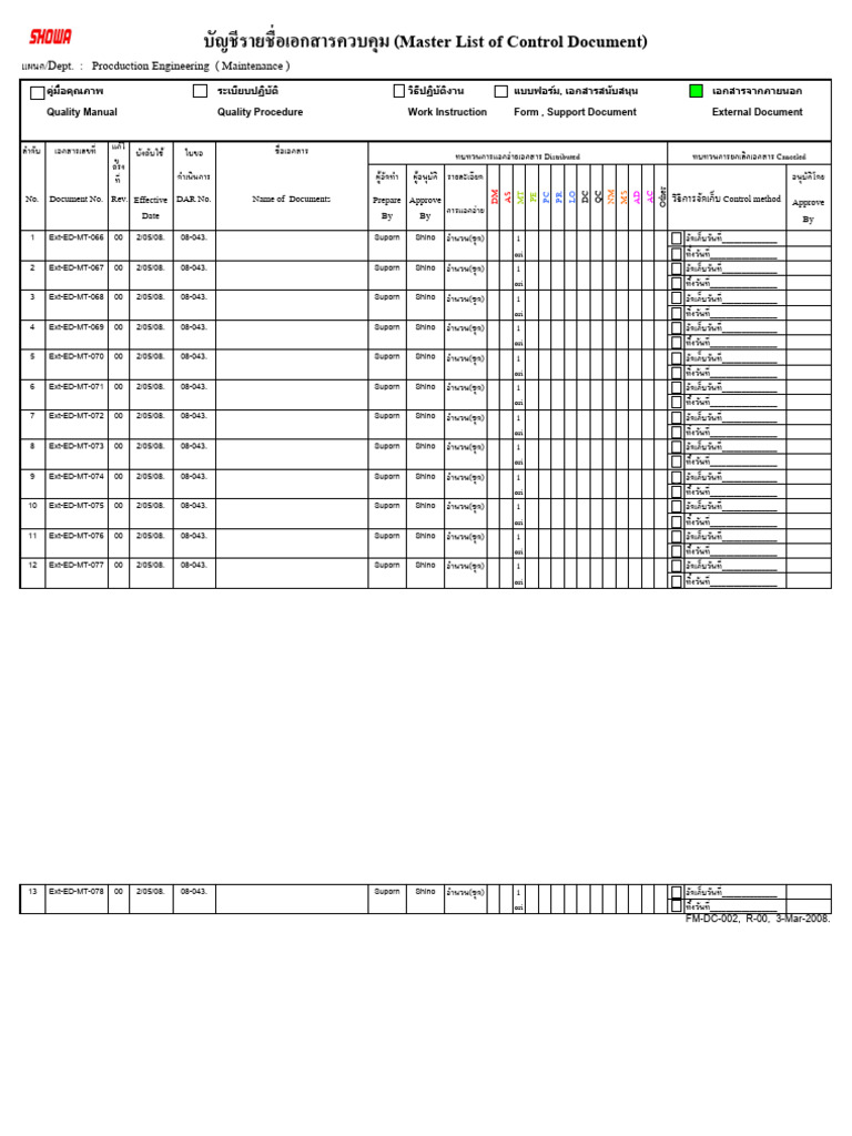 FM Master List of External Document | PDF