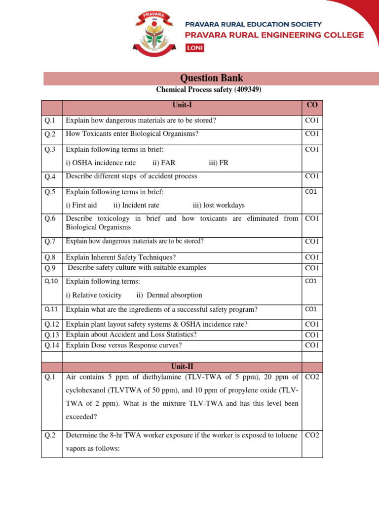 Question Bank Cps Unit 1 And 2 Pdf Carbon Monoxide Occupational Safety And Health 
