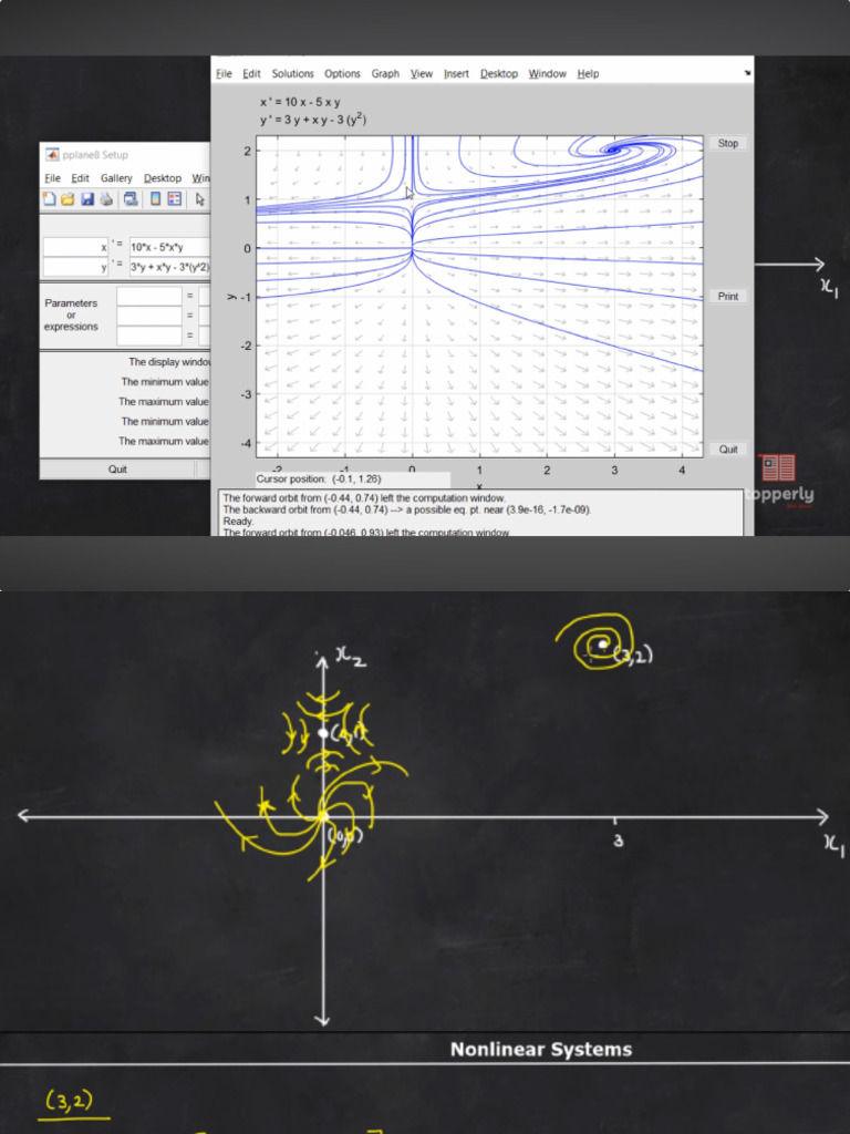 Phase Plane Analysis and Introduction To Non Linear Control System | PDF