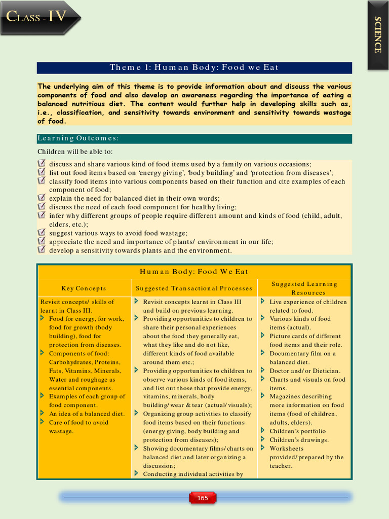 ICSE Class 4 Science Syllabus Overview | PDF | Force | Solubility
