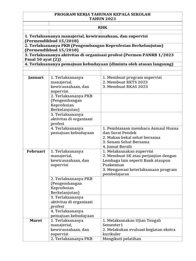 Program Kerja Tahunan Kepala Sekolah Tahun 2023 | PDF
