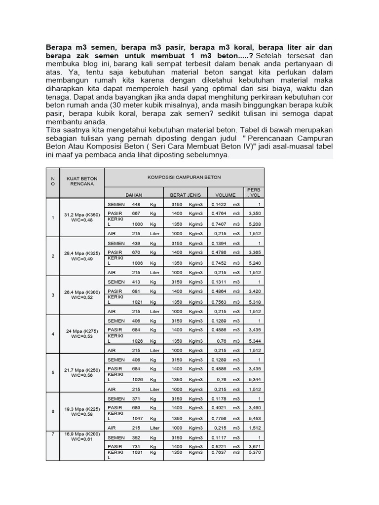 Menghitung Kebutuhan Material Beton | PDF