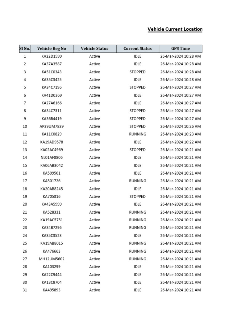 Vehicle Status and Location Report | PDF | Global Positioning System