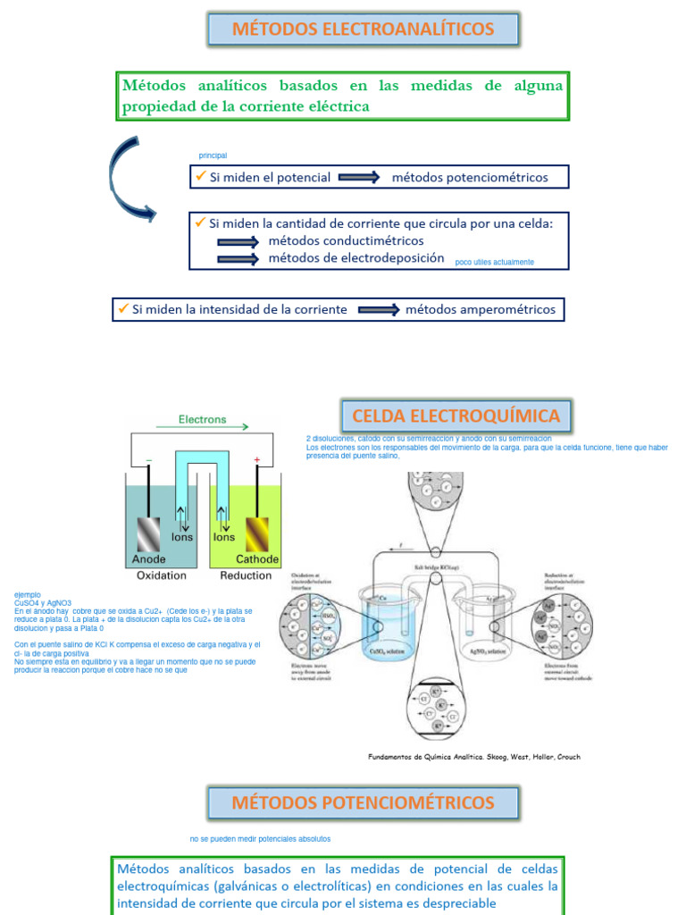 Tema 1.1 Potenciometría | PDF | Electrodo | Electroquímica