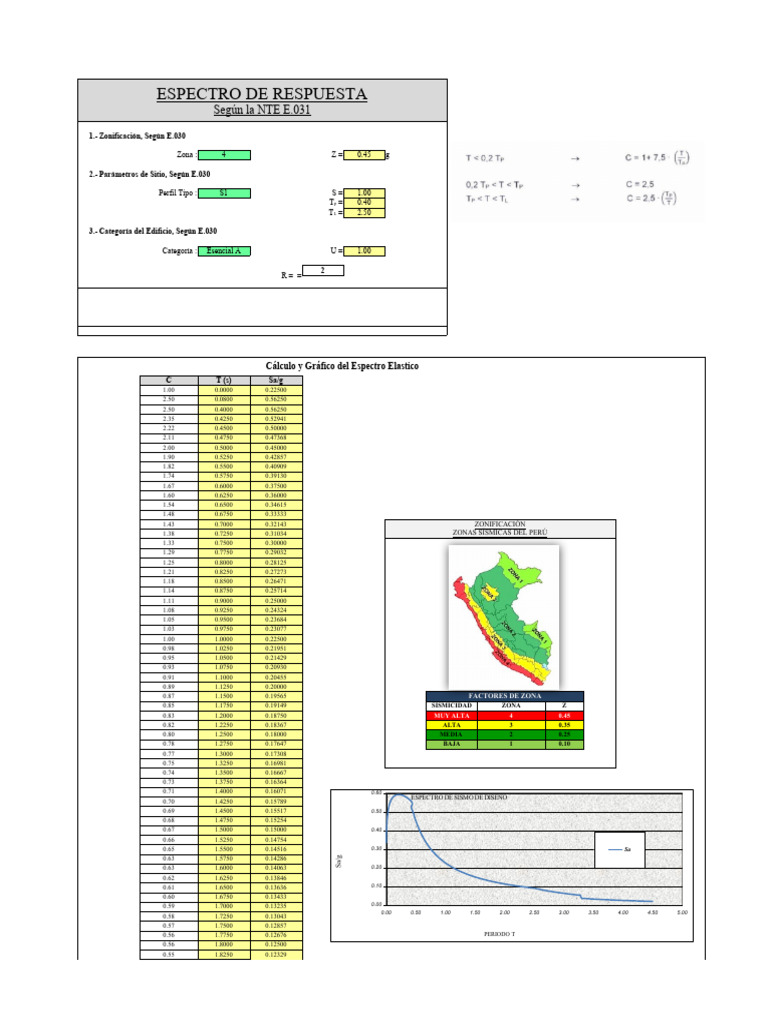 Espectro NTE E.031 | PDF