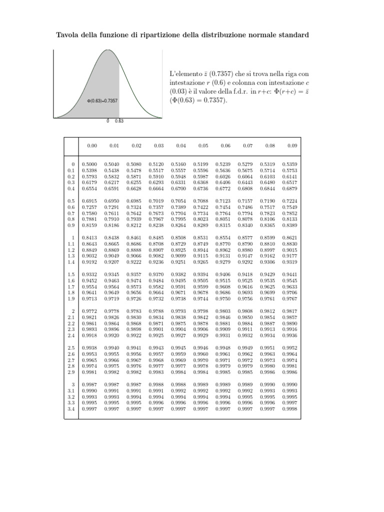 Tavole Normale e T Student | PDF