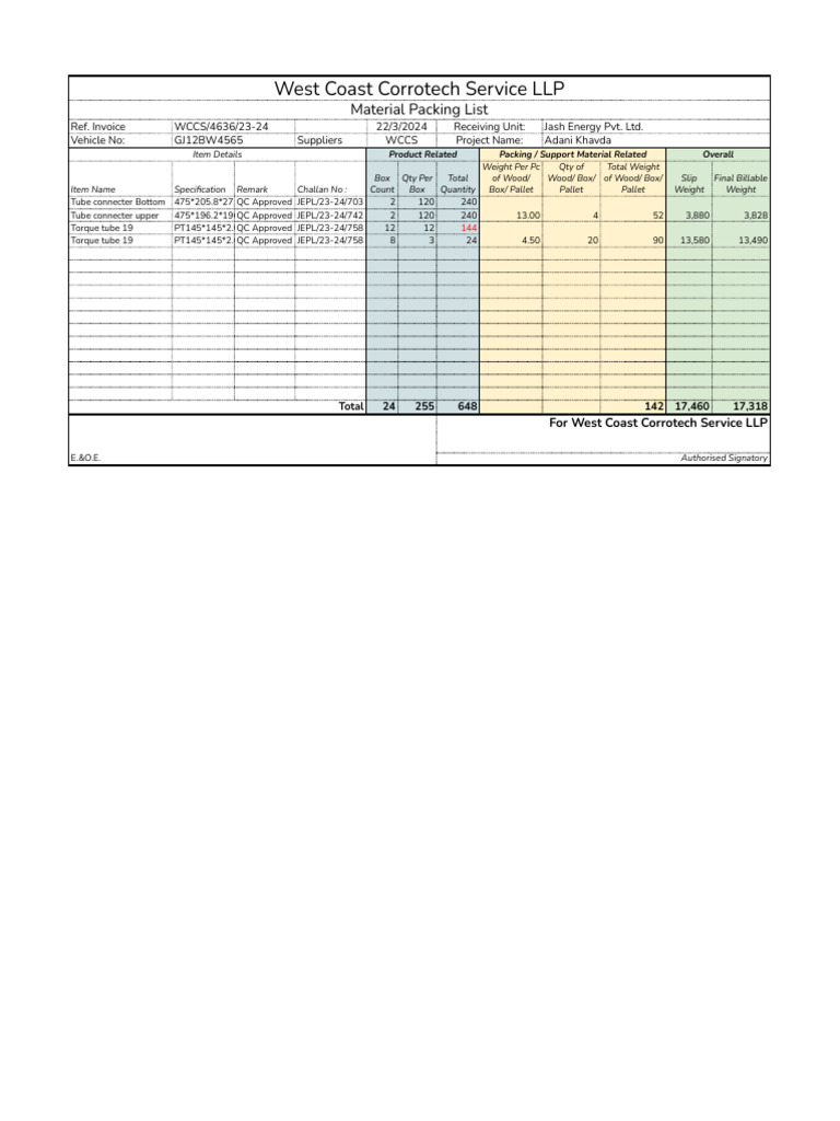 Packing List of Material Dispatch | PDF