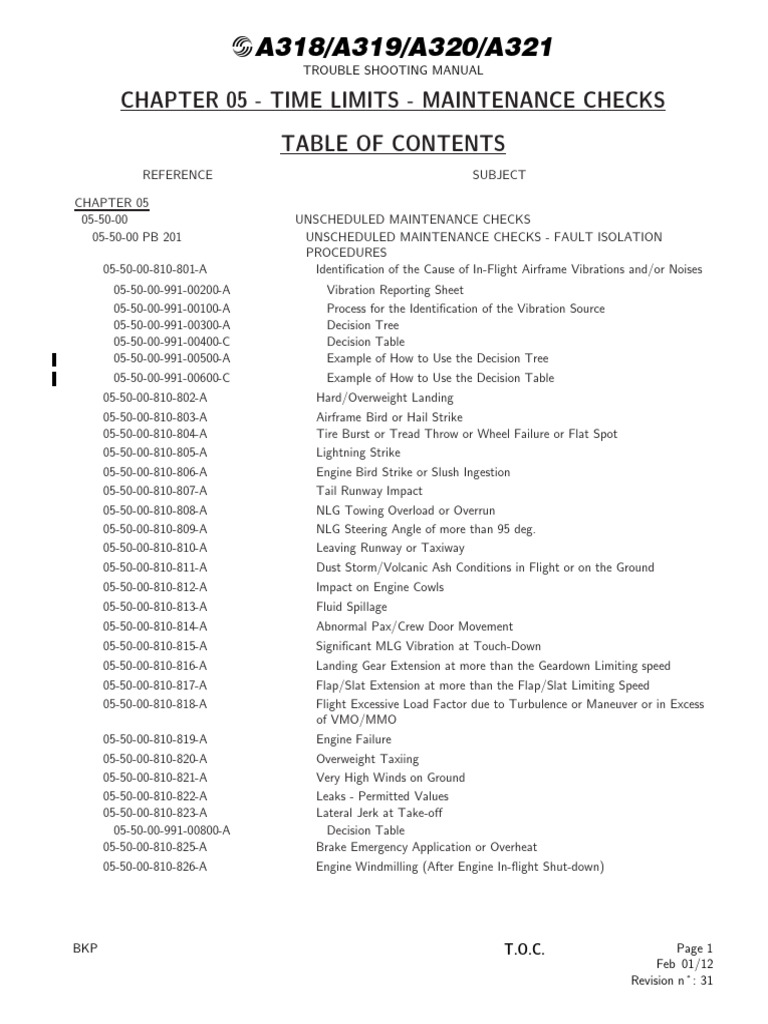 @A318/A319/A320/A321: Chapter 05 - Time Limits - Maintenance Checks ...