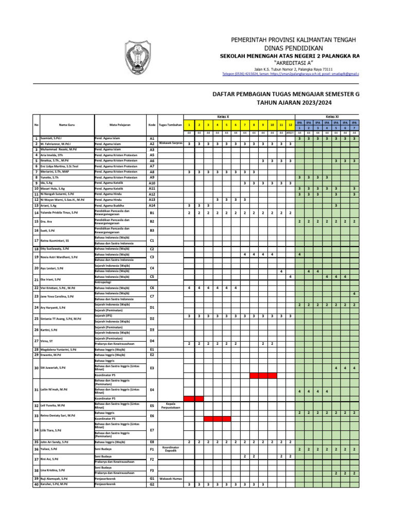 Pembagian Jam Mengajar 2023-2024 | PDF
