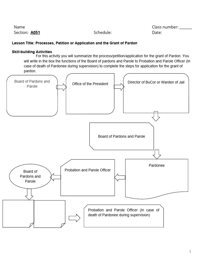 Pardon Application Process Overview | PDF | Pardon | Parole
