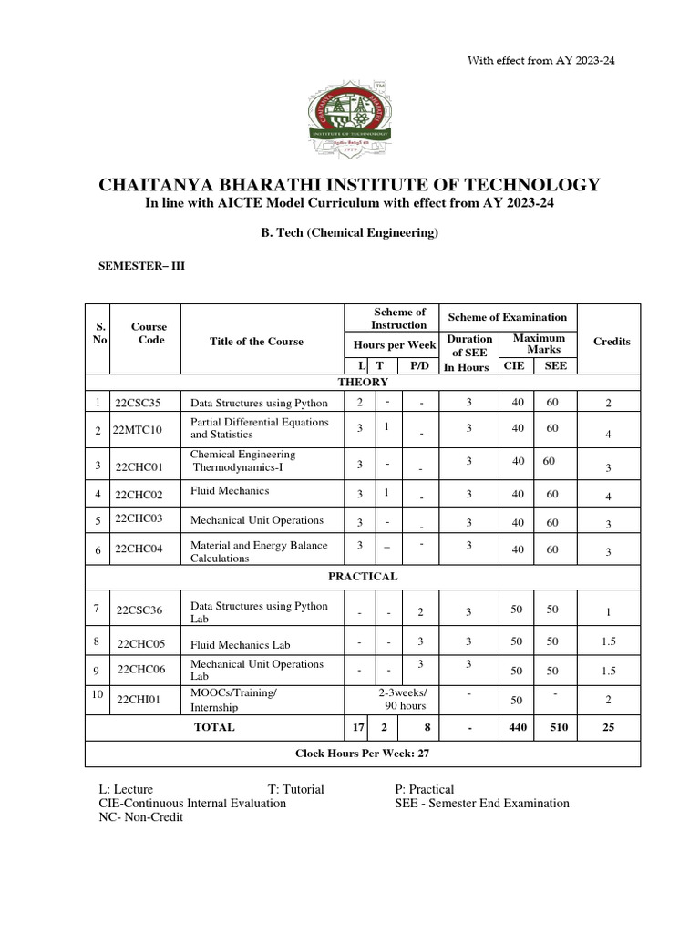 Chemical R22 III and IV Sem Syllabus 28.08.23 | PDF