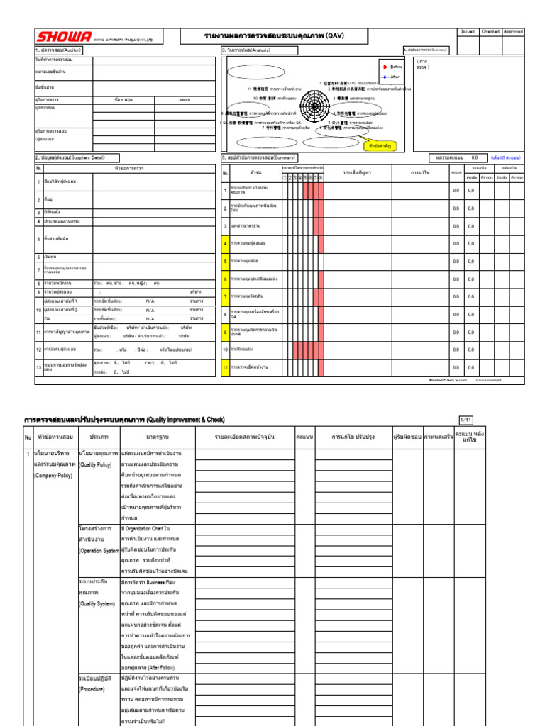 FM-NM-017 รายงานผลการตรวจสอบระบบคุณภาพ (QAV) | PDF