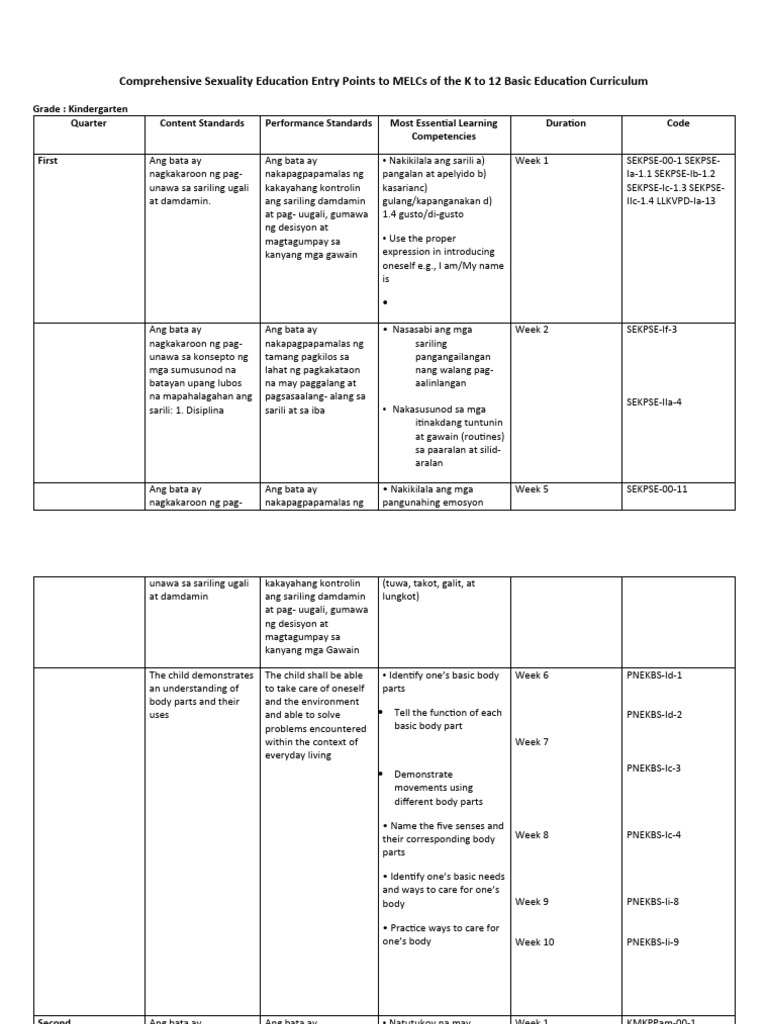 Entry Points of Cse Standards to the k12 Melcs | PDF