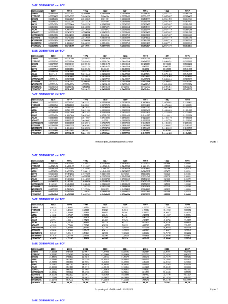 Tabla Inpc Base 2007 | PDF