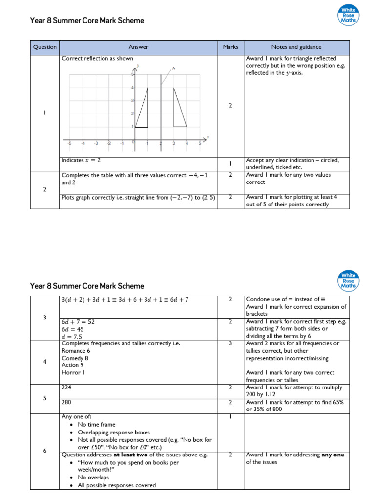 Year 8 - Core Paper - Summer 2020 MS | PDF | Mathematics