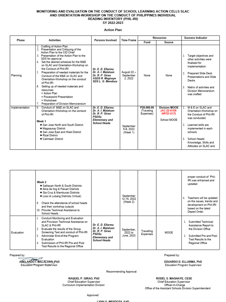 ACTION PLAN - Phil-IRI 2022-2023 | PDF