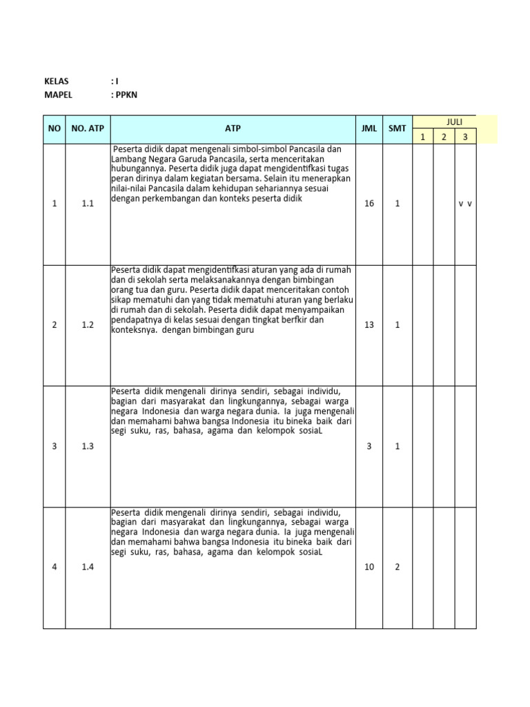 Prosem Kelas 1 PKN | PDF