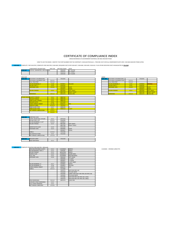 Compliance Index for Contractors | PDF | Polyvinyl Chloride | Materials