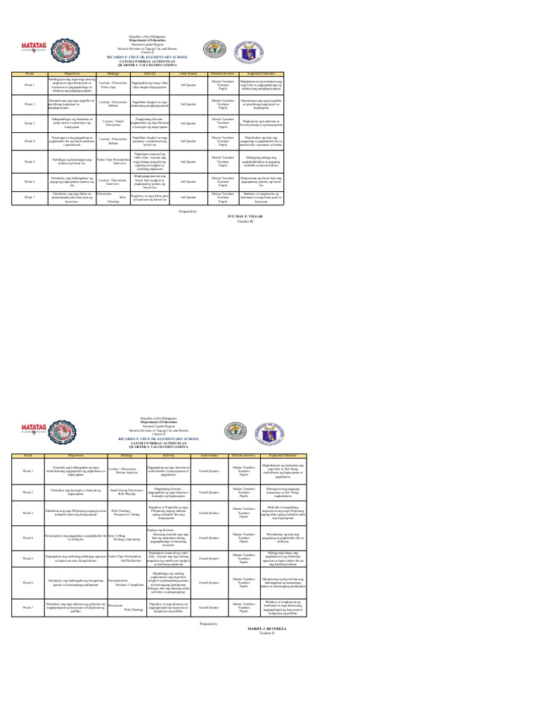 Action Plan Values Education 6 | PDF