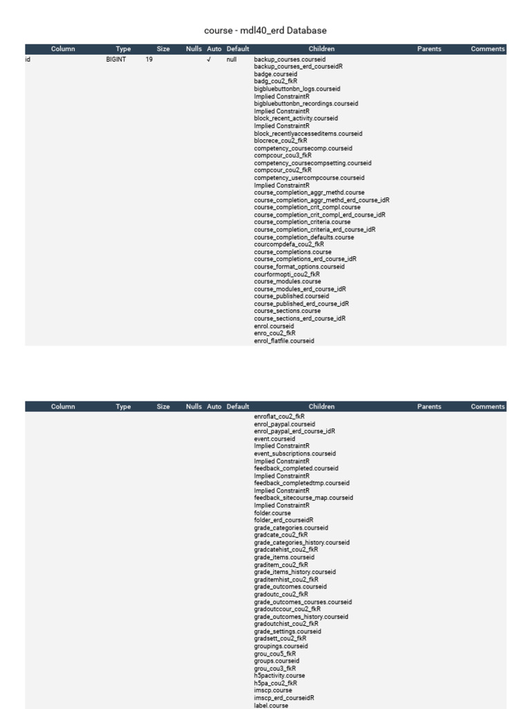 Course - mdl40 - Erd Database | PDF | Relational Database | Computing Course - mdl40 - Erd Database | PDF | Relational Database | Computing