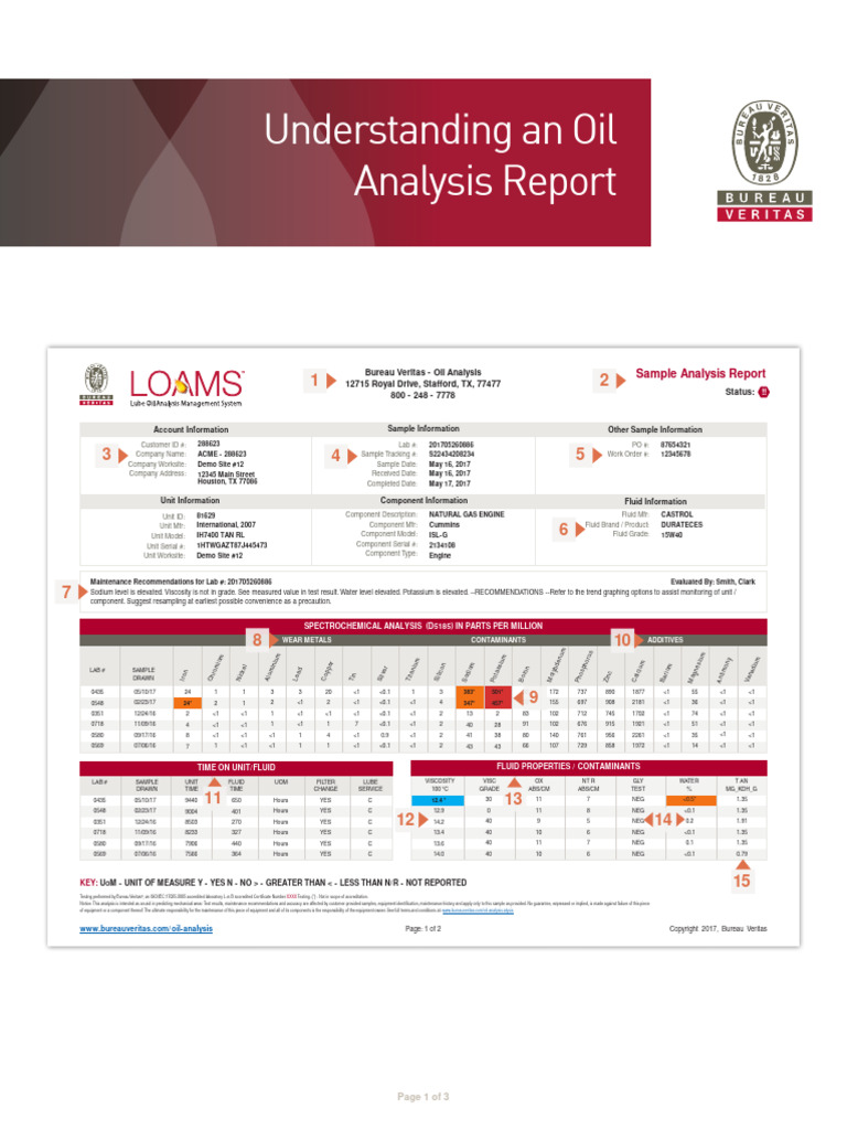 Understanding An Oil Analysis Report Technical Data Sheet | PDF