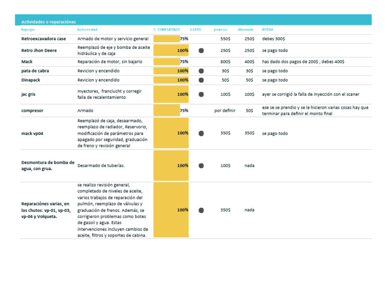 Reparaciónes Radum 12 de Enero | PDF | Ingeniería mecánica | Vehículos