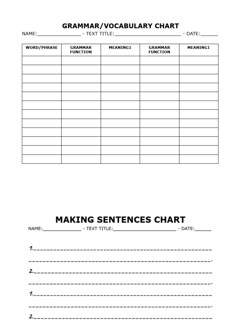 Grammar-Vocabulary Chart | PDF