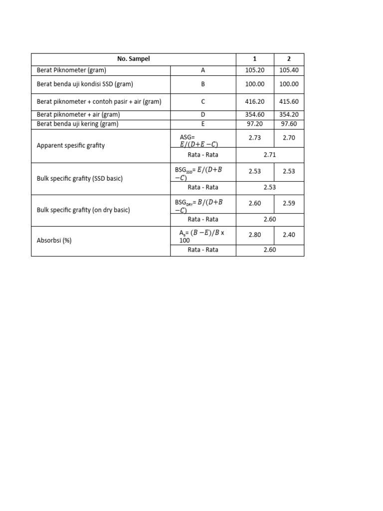 Format JMD Gil | PDF | Metrology | Quantity