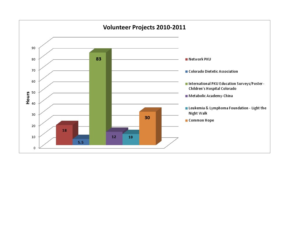 Volunteer Graph For Website | PDF