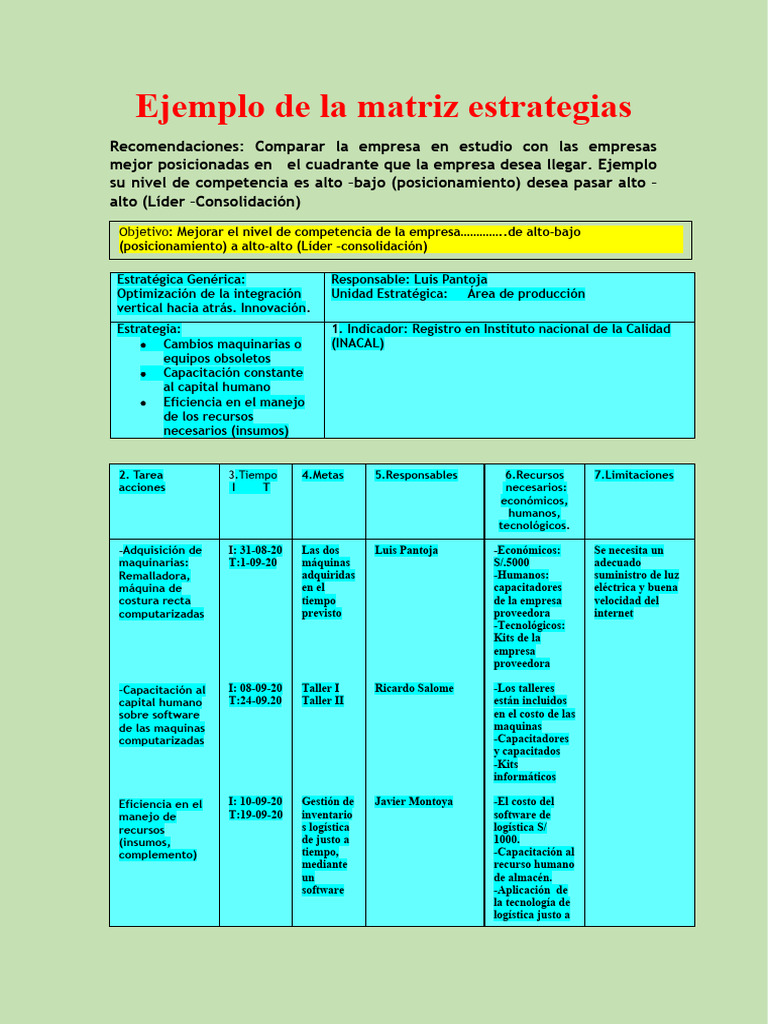 Ejemplo de La Matriz Estrategias | PDF | Business | Logística