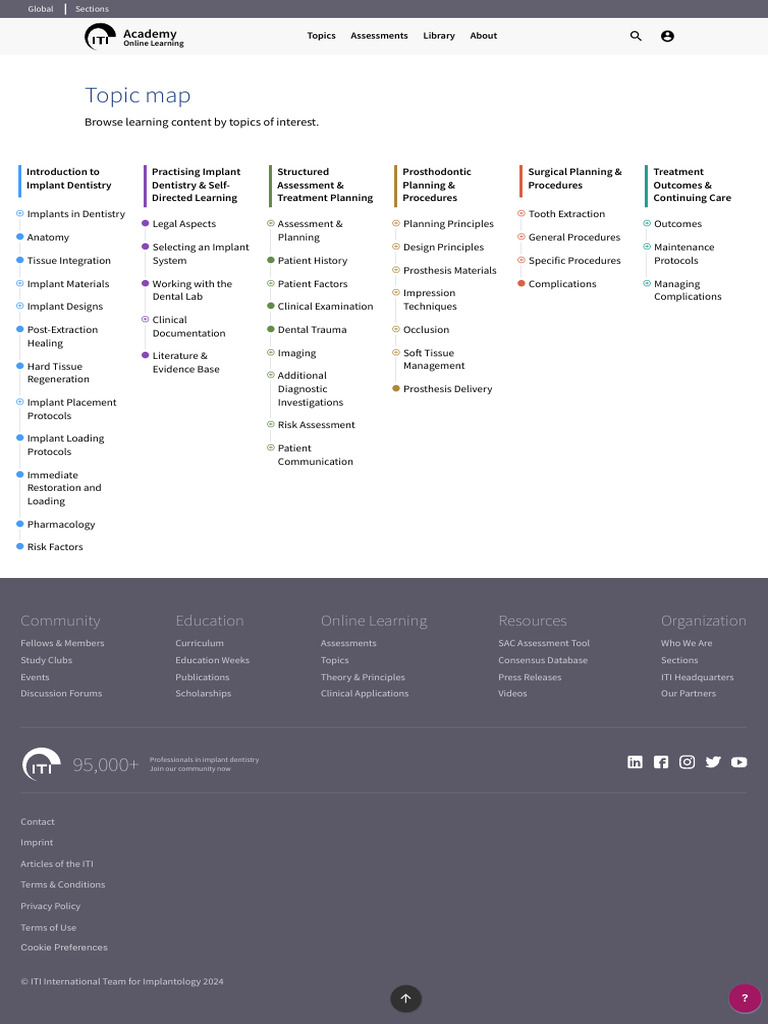 Topic Map - ITI | PDF | Dental Implant | Dentistry