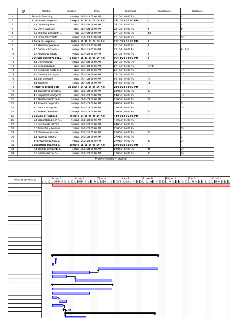 Cronograma del Proyecto Smart-toy | PDF