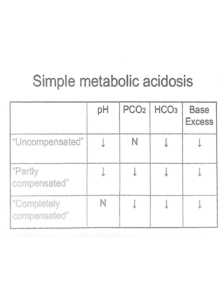 Simple Metabolic Acidosis | PDF