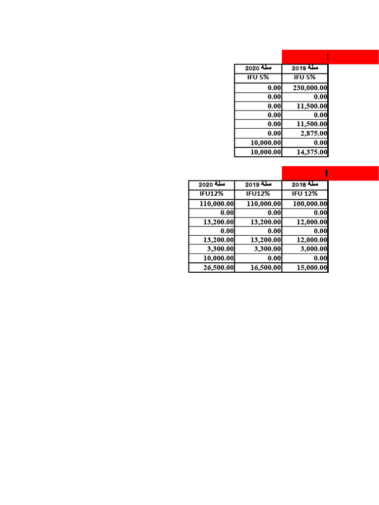 c04 Ifu Tablaux | PDF
