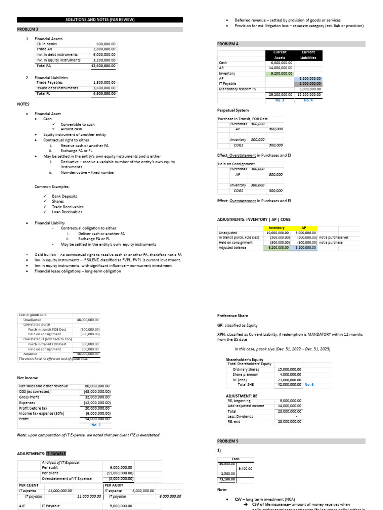 Solutions and Notes (FAR Review) | PDF | Equity (Finance) | Debits And ...