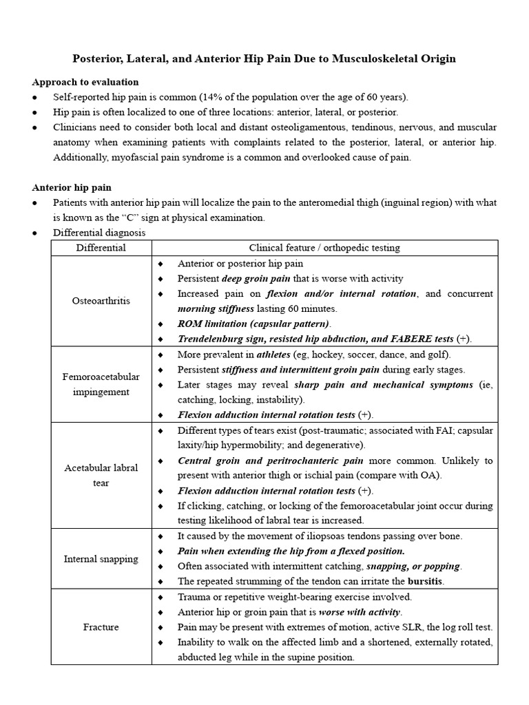 Posterior, Lateral, and Anterior Hip Pain Due To Musculoskeletal Origin ...