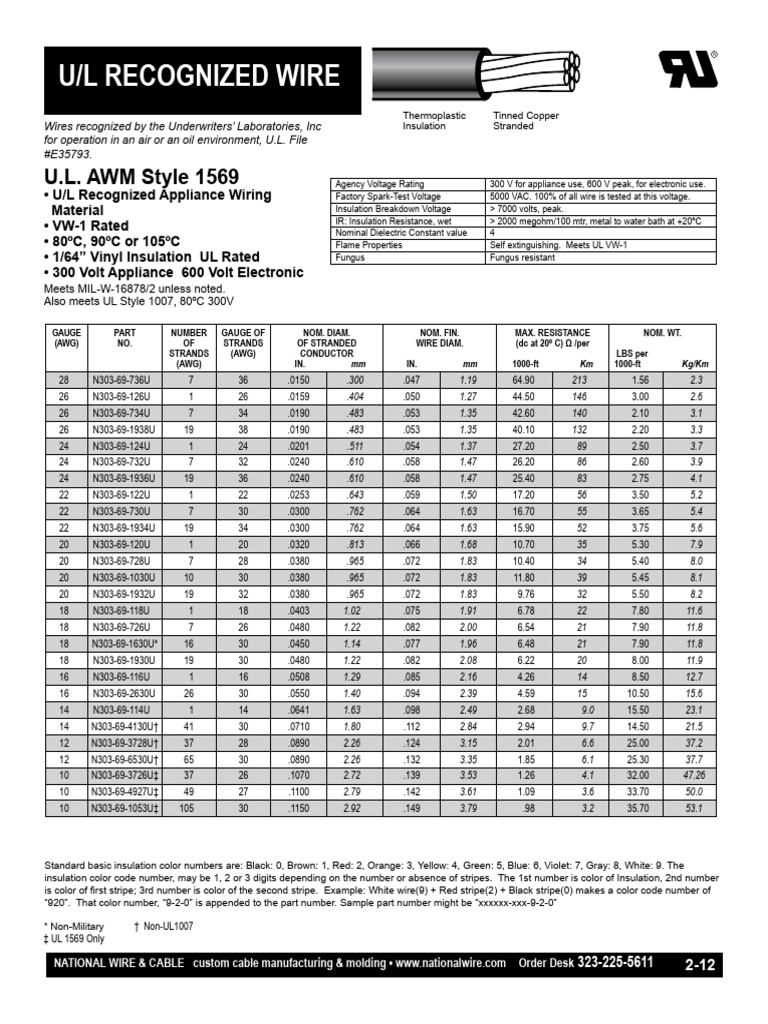 UL-AWM-1569 | PDF | Color | Ciencia de los Materiales
