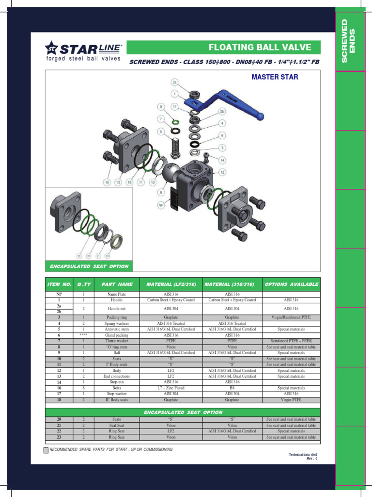 starline-full-bore-ball-valve-datasheet | PDF | Building Materials | Plumbing