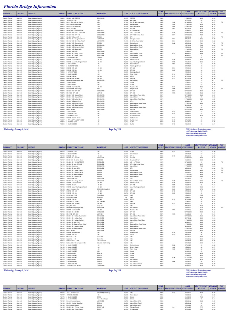 Florida Bridge Information | PDF | Buildings And Structures ...