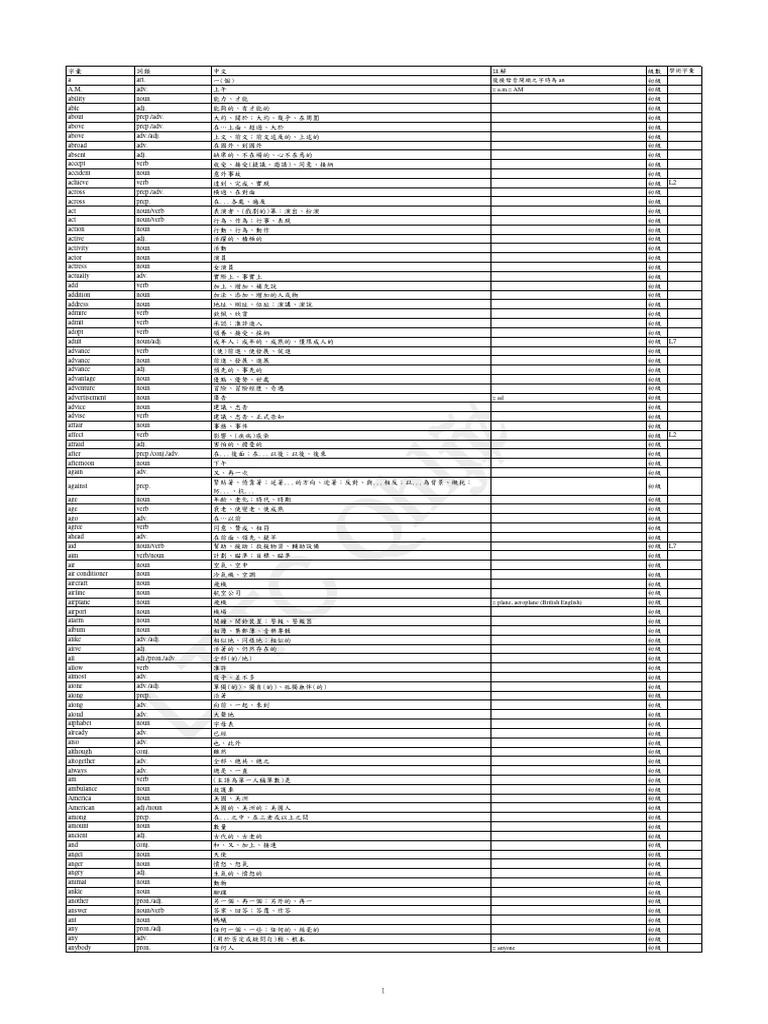 GEPT Elementary | PDF