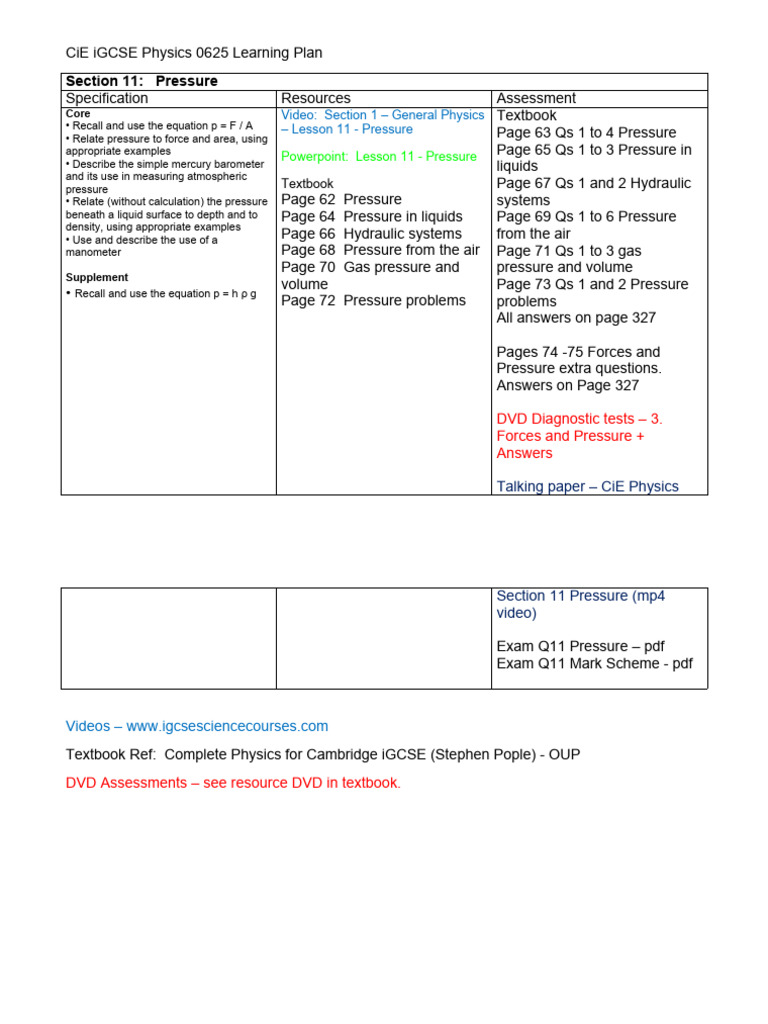 iGCSE Physics: Pressure Learning Plan | PDF | Pressure | Continuum ...