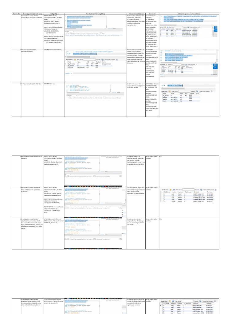 Informe Técnico Pruebas AA4-EV01 | PDF | SQL | Informática
