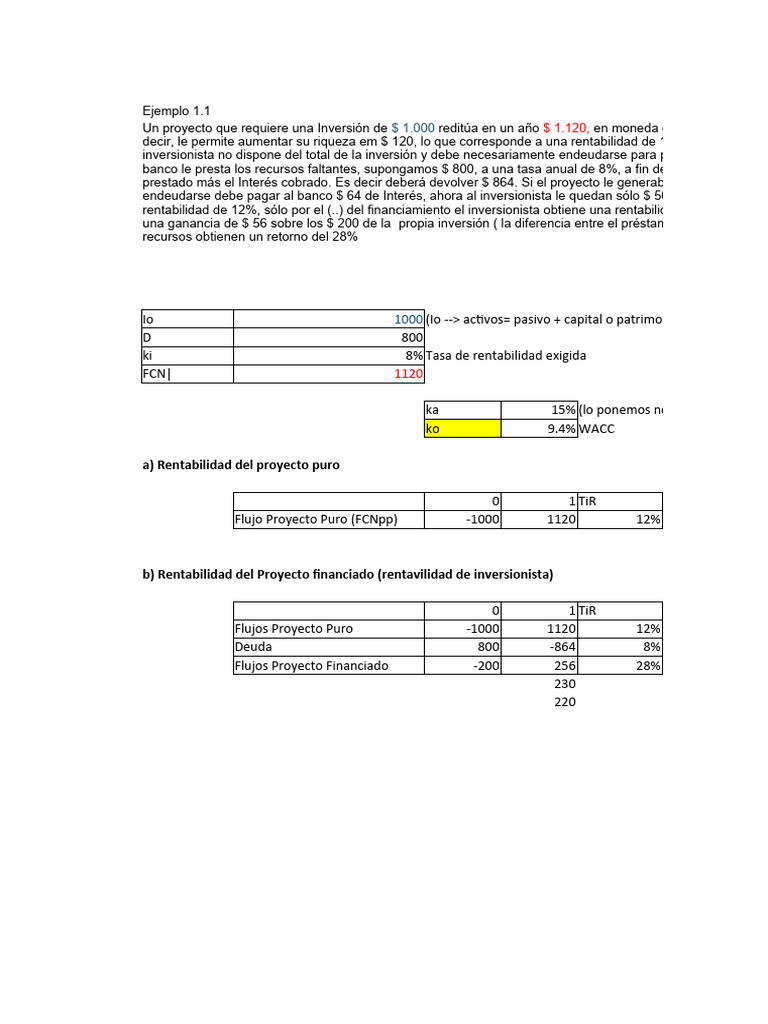 Clase 1 Form y Eval. de Proyec | PDF | Bancos | Sector privado