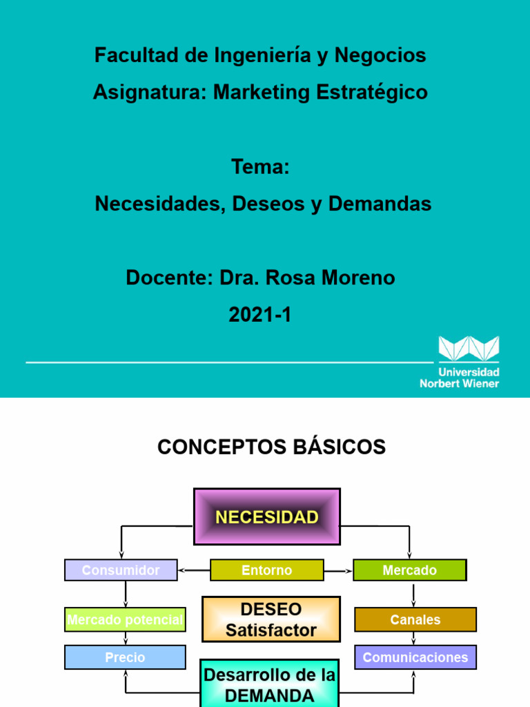 SEMANA 2 - Necesidades, Deseos y Demandas | PDF | Producto (Negocio ...