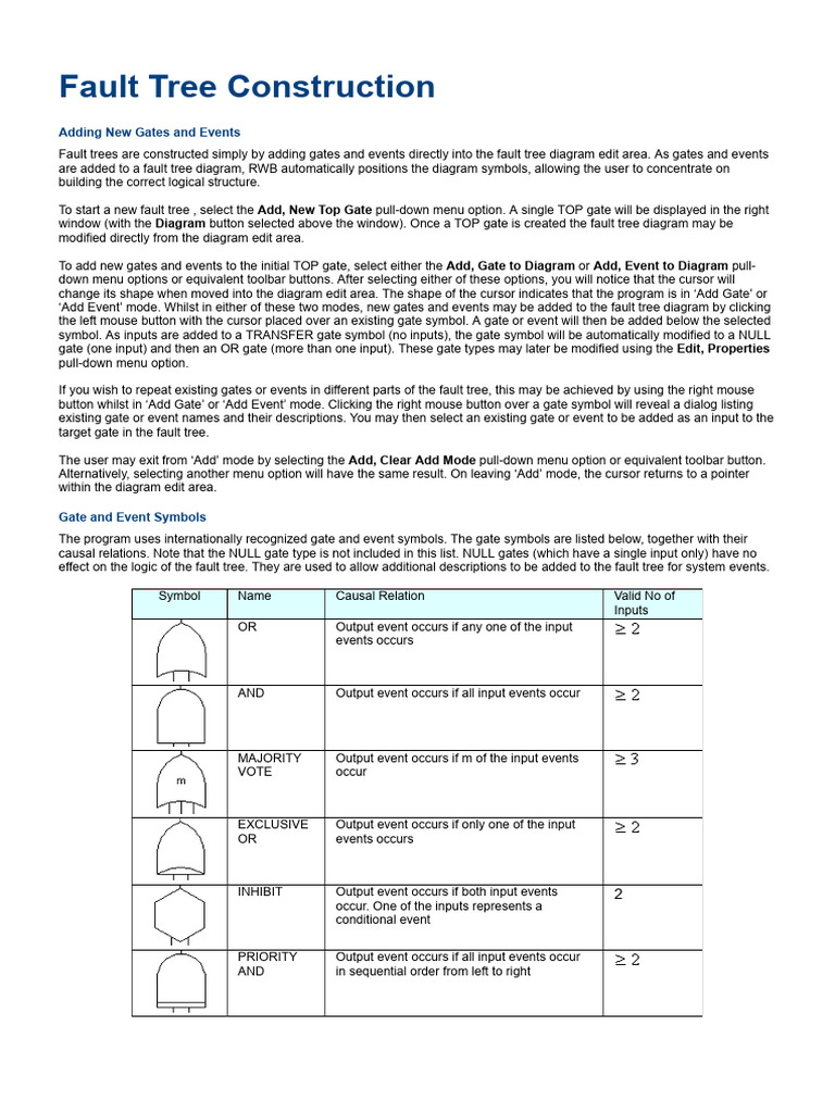 Fault Tree Construction | PDF | Menu (Computing) | Cursor (User Interface)