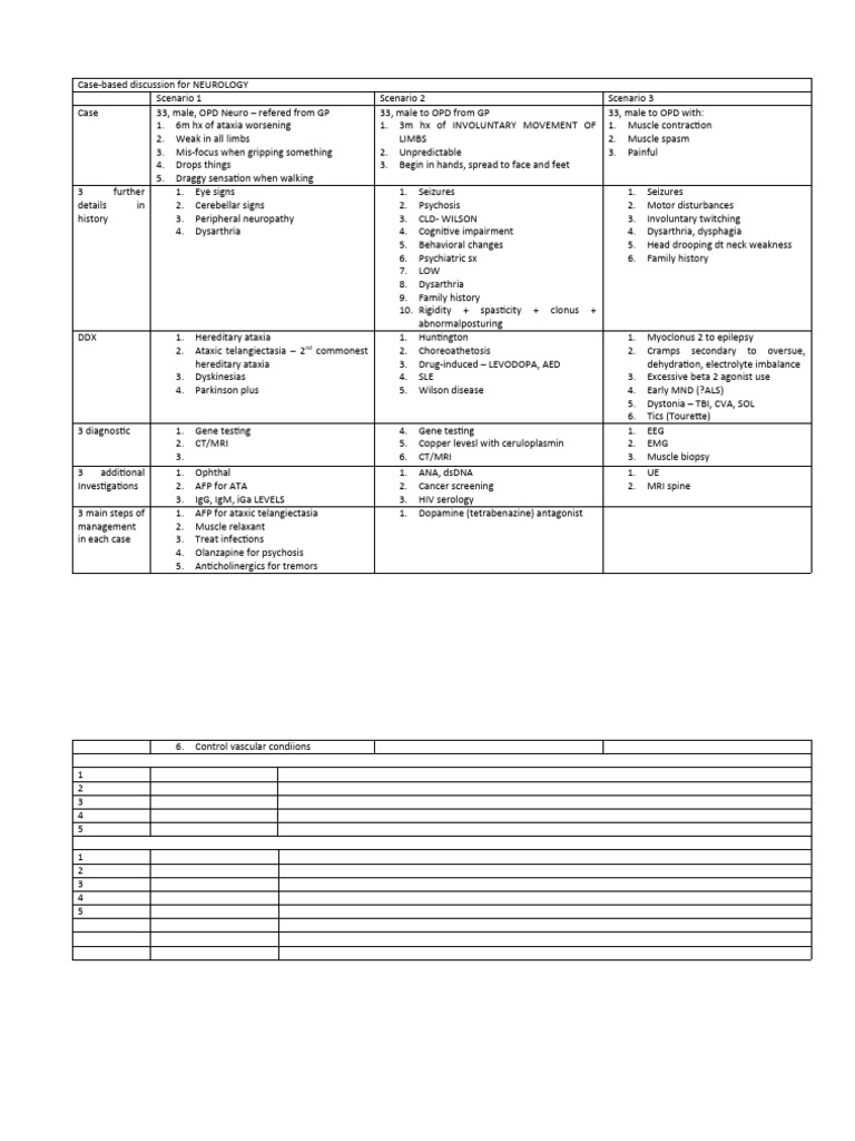 Case Based Discussion For Neurology | PDF | Neurology | Neurological ...