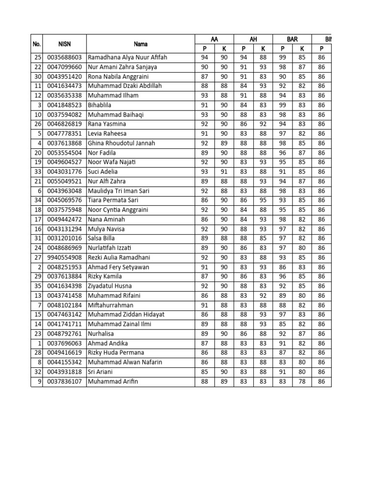 Student Grades and Rankings Report | PDF
